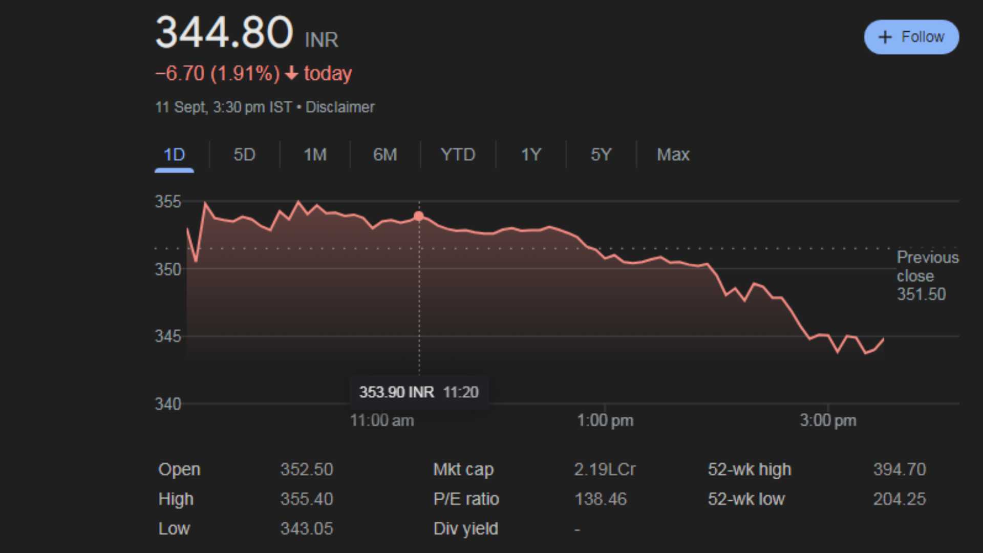 Jio Financial Services Share Price Target 2030: Live Track